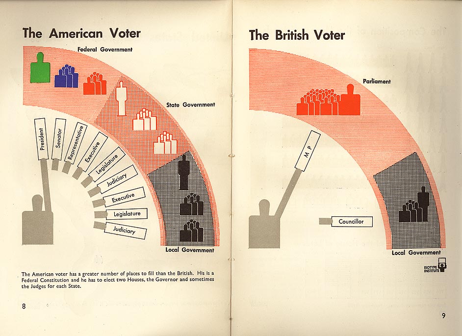 ISOTYPE Graphic Comparisons ISOTYPE Graphic Comparisons